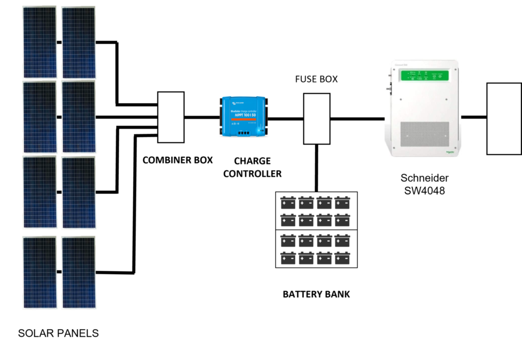 Off-grid 4.5 - SRB Energy Canada