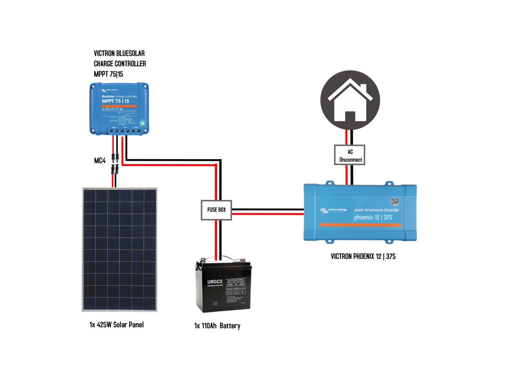 Off-grid Basic - SRB Energy Canada