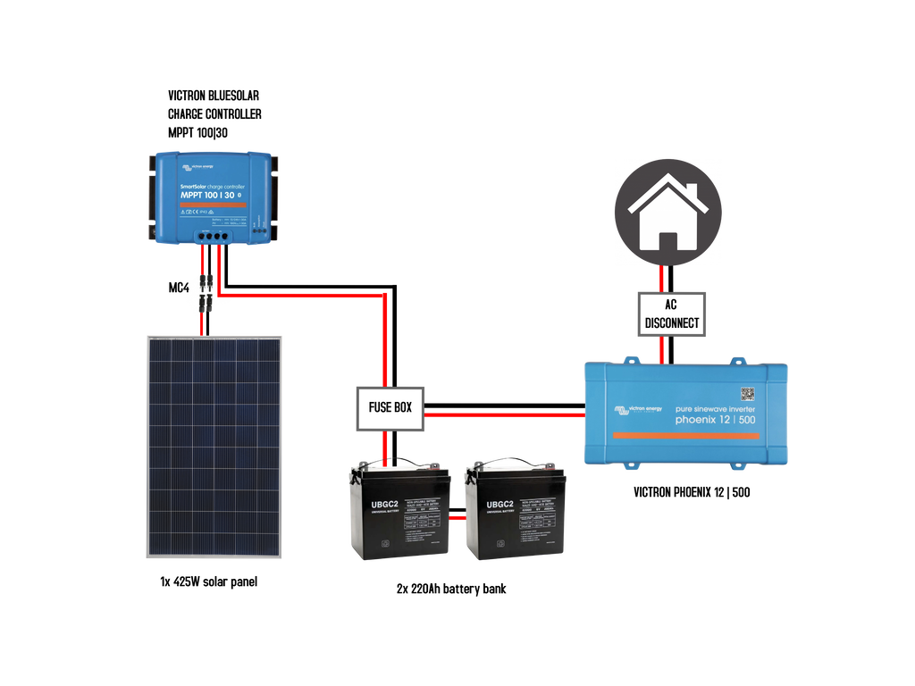 Off-grid Basic + - SRB Energy Canada